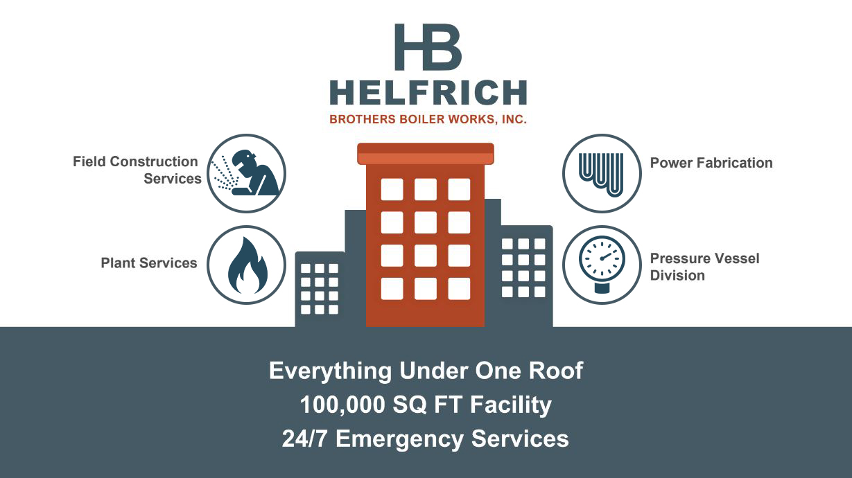 Streamlined Turnkey Solutions by Helfrich Brothers